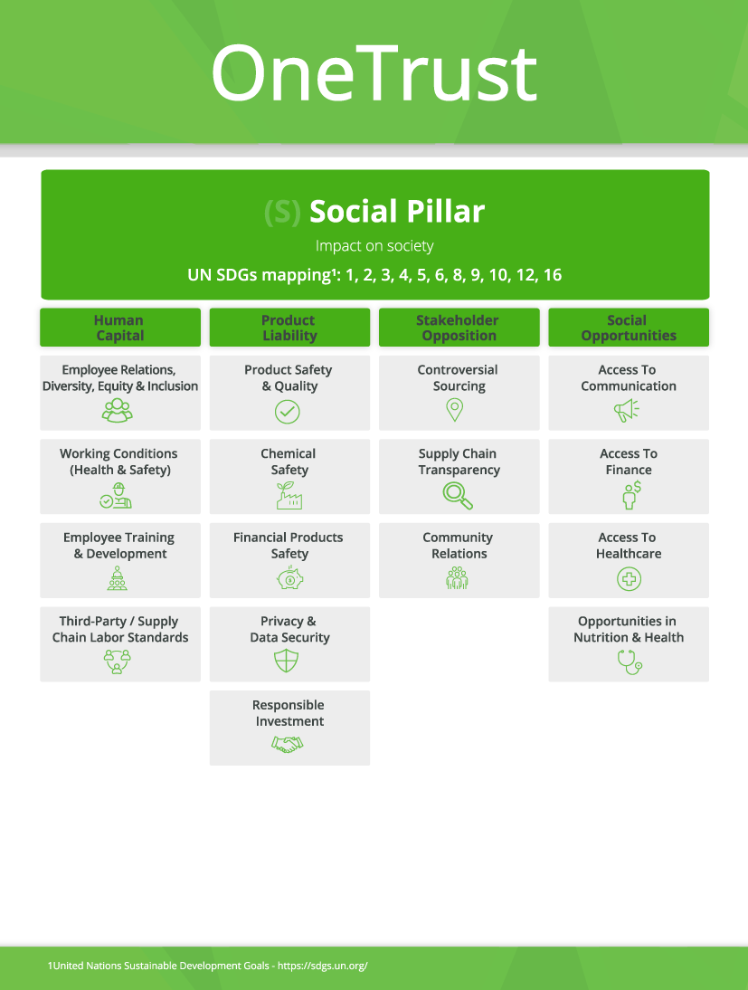 ESG 101: ESG中的社交性意味着什么?|博客| OneTrust - 乐动体育活动a